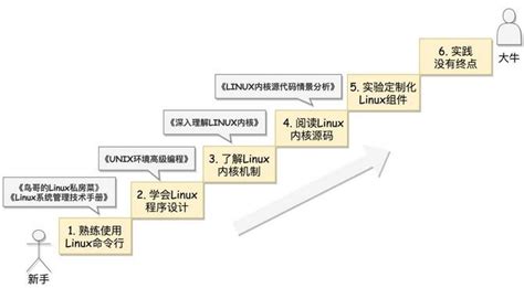 Linux Chattr命令 知乎