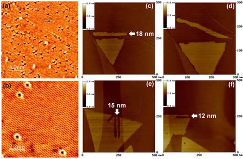 Nanomaterials Special Issue Structure Properties And Device