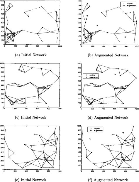 Figure 3 1 From An Augmentation Algorithm For Improving Longevity In Ad