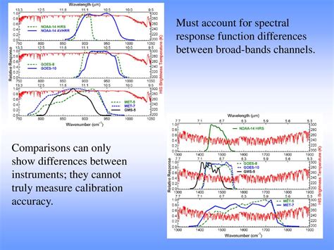 Airsgeo Infrared Intercalibration Ppt Download