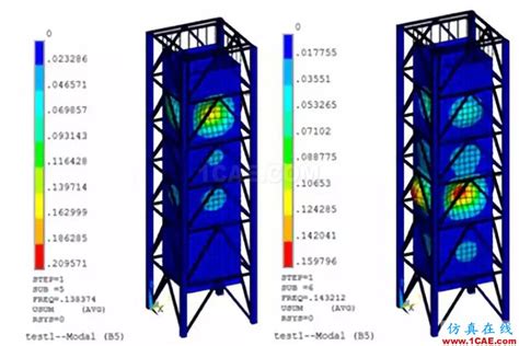 通用机械行业仿真应用概述 Ansys培训、ansys有限元培训、ansys Workbench培训、ansys视频教程、ansys Workbench教程、ansys Apdl经典教程