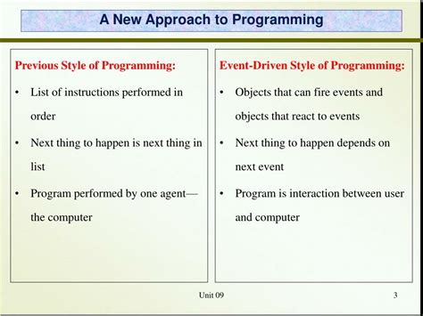 PPT Introduction To GUI Programming PowerPoint Presentation Free Download ID