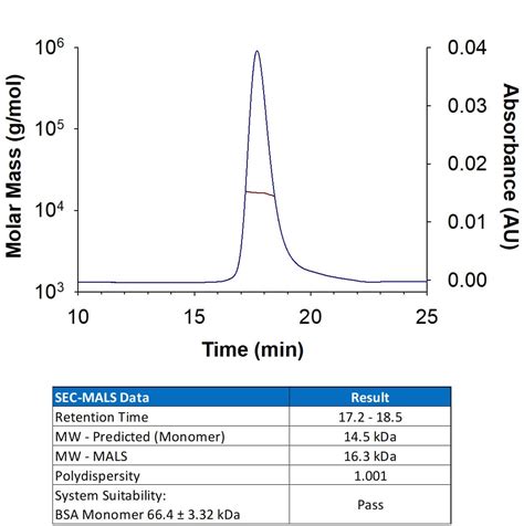 Randd Systems Recombinant Human Gm Csf Cho Expressed Protein 优宁维 Univ 商城