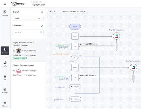 Building A Cloud Native Twelve Factor App On Choreo Just Write The Code