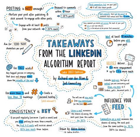Michelle Mcclure On Linkedin Linkedin Algorithms Digitalmarketing
