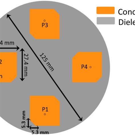 Design Geometry Of A Simple Four Element Gnss Antenna Array On Tmm10i
