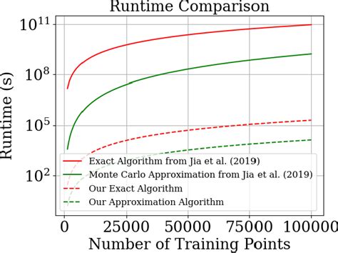 Figure 2 From Efficient Data Shapley For Weighted Nearest Neighbor