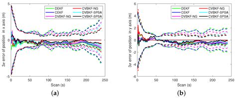 Entropy Free Full Text Variational Bayesian Algorithms For