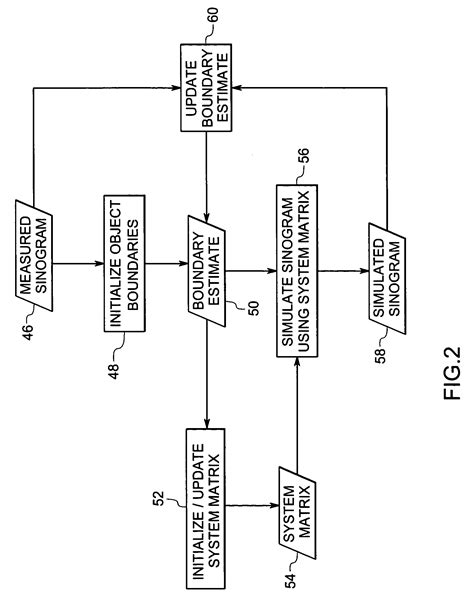 system matrix patented technology retrieval search results eureka