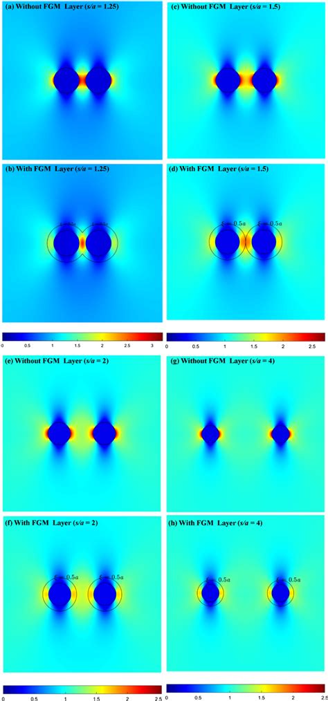 hoop stress σθθ distribution around a pair of circular inclusions