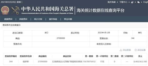 中共海關數據泄露高價購買俄石油 網友查證被禁言 中共支持俄羅斯 俄石油價格 俄羅斯原油 新唐人电视台