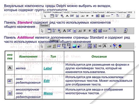Когда следует использовать элемент Button