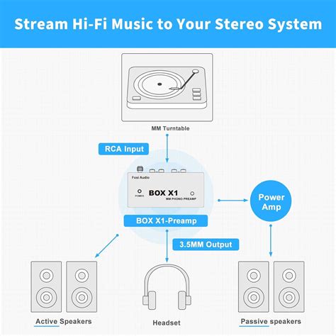 Buy Fosi Audio BT10A Bluetooth 5.0 Stereo Audio 2 Channel Amplifier ...