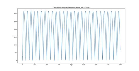 Arduino Nano Ble Sense Nrf Adc Sampling Is Interrupted By Bluetooth Nano Ble Sense