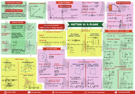 Motion In Plane Pdf Euclidean Vector Acceleration