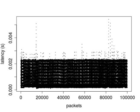 Github Clayzermk Mongodb Capped Tailed Benchmarks Mongodb Capped