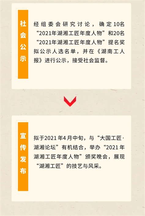 顶尖工匠在哪里？2021年湖湘工匠年度人物等你来推荐！ 要闻 湖南在线 华声在线