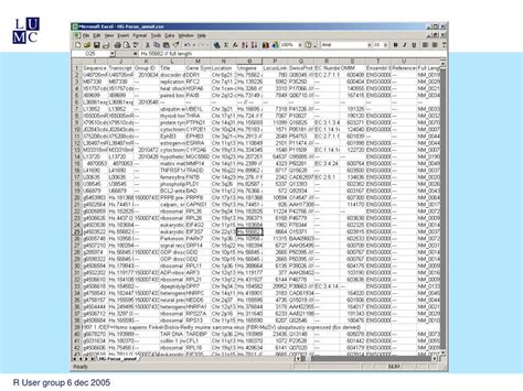 Ppt Pathway Analysis Using Bioconductor Powerpoint Presentation Free Download Id 152265