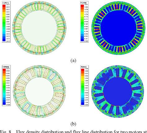 Figure 8 From A High Torque Flux Modulated Permanent Magnet Motor With Reduced Low Order Spatial