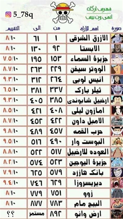 قائمه اركات ون بيس انستا 578q One Piece Ace One Piece Comic One