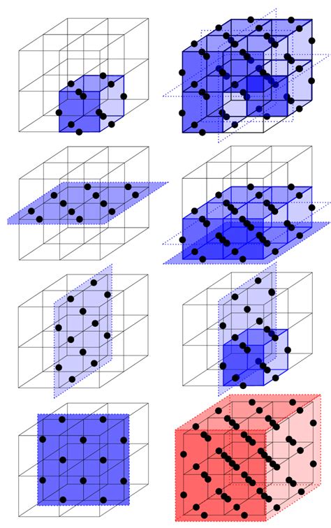 First Line Left A Cube Constraint Of The 3d Toric Code Right Download Scientific Diagram