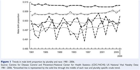 identify the time series a little statistics puzzle statistical