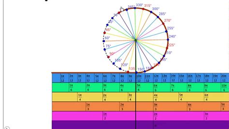 Radians 2 - YouTube