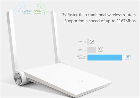 Bộ phát Wifi Xiaomi Mi Wifi chuẩn AC với hai băng tần kép - 599.000đ ...