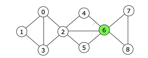 알고리즘으로 단단해지기 4그래프 Bcc Biconnected Graph 문성준의 개발노트
