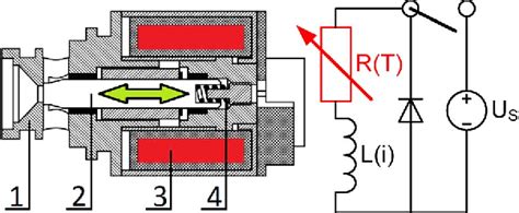 Figure 1 From Parameter Estimation In Linear Electromagnetic Devices