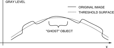 Figure 1 From Evaluation Of Binarization Methods For Document Images