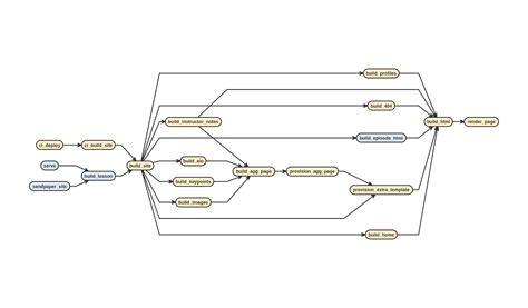 Building Html Workbench Developer S Guide