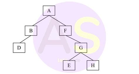 Class12 Isc Java Specimen Question Paper 2023