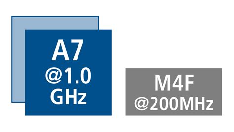 Nxp Imx 7 Arm Computersystem On Module