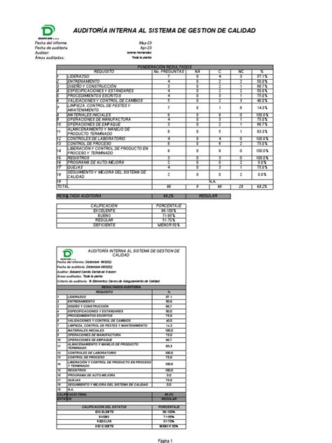 Auditoria Interna Calidad 2022 Pdf Calidad Comercial Auditoría
