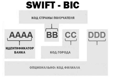 Swift — что это такое простыми словами как переводится как работает