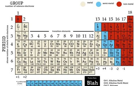 Periodic Table Mass Number Located Periodic Table