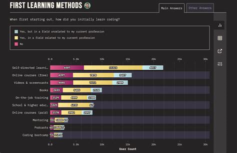 Docsresultsfiltersmd At Main · Devographicsdocs · Github
