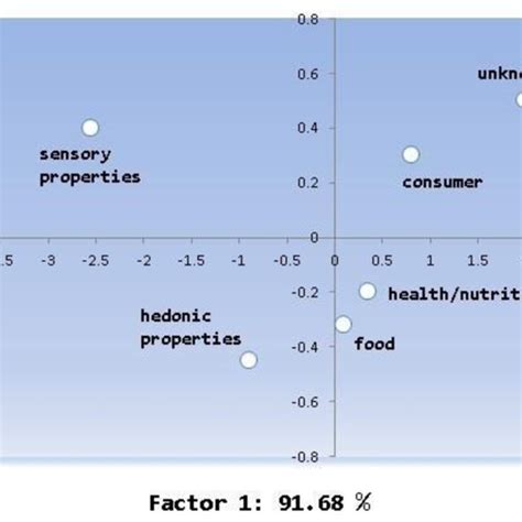 Principal Component Analysis Download Scientific Diagram