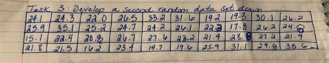 Solved Task 1 Develop A Random Data Set Drawn From A