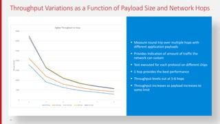 Benchmarking Bluetooth Mesh Thread And Zigbee Network Performance PPT