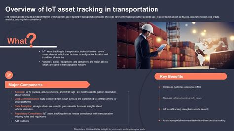 Overview Of Iot Asset Tracking In Transportation Role Of Iot Asset