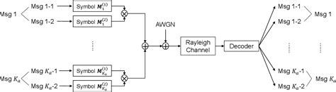 figure 1 from modulation for massive unsourced random access based on