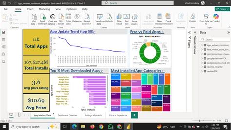 Dataanalytics Powerbi Pythonprojects Sqlqueries Sentimentanalysis Appreviewanalysis