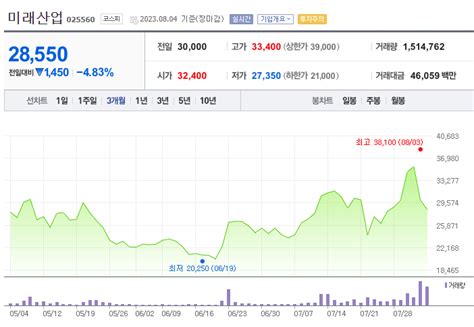 미래산업 무상증자 발표 권리락일 및 주가 전망 네이버 블로그