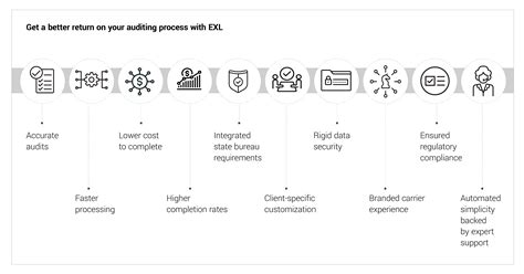 Exl Construction Wrap Up Premium Audit Solution