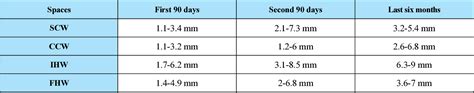 Table 1 From Ultrasonographic Measurement Of Subarachnoid Space And