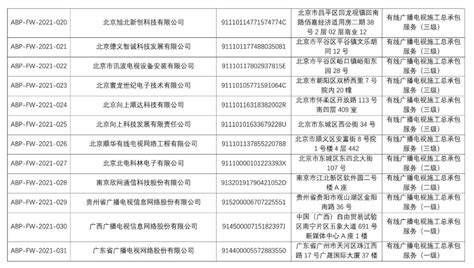 黔桂粤三家省网公司首批获得中国广电认证服务认证证书 有线广播