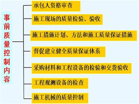 水利工程质量管理控制 水利质量控制 筑龙水利工程论坛