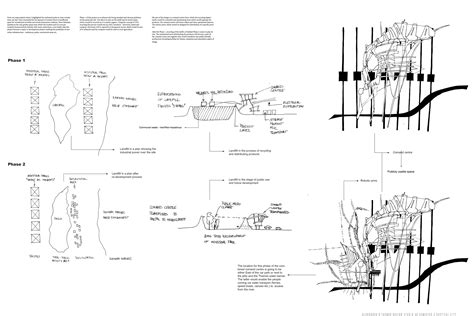 Diagram Showing Different Parts Of An Object